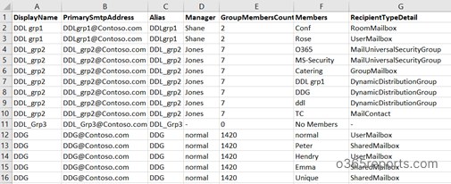  Export Dynamic Distribution Group Members To Csv Office 365 Office Views