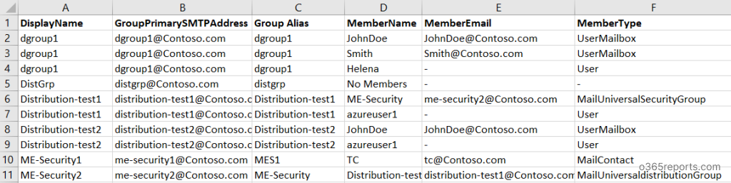 Export Office 365 Distribution Group Members To CSV Using PowerShell 2022 
