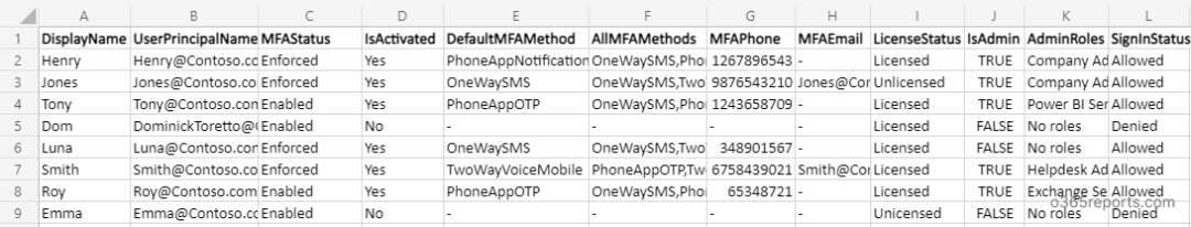 Export Office 365 Users MFA Status to CSV Using PowerShell