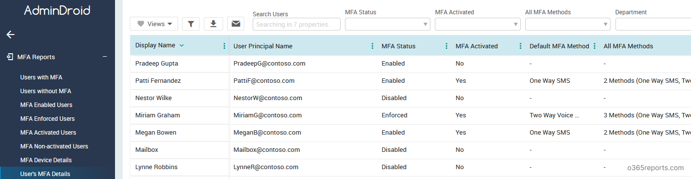 Export Email Addresses From Outlook To Csv