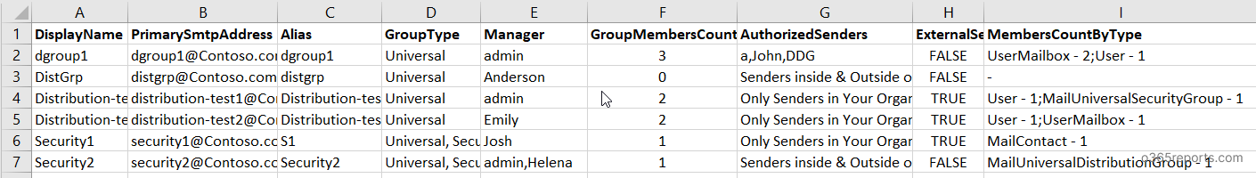 export-office-365-distribution-group-members-to-csv-using-powershell