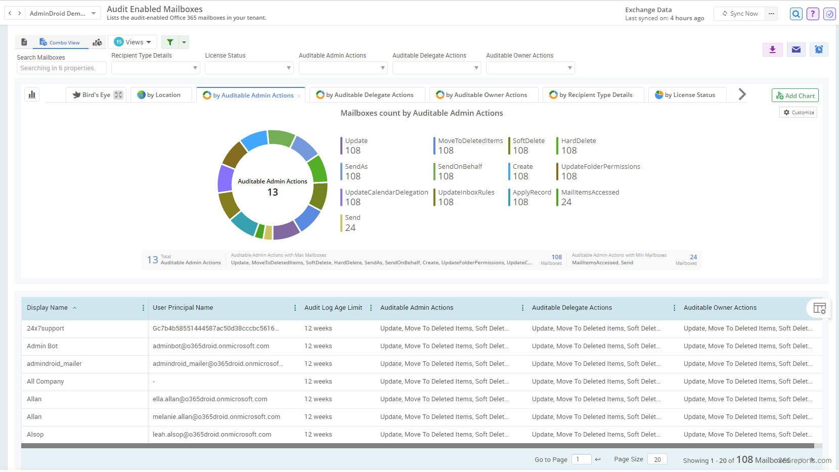 How To Find Shared Mailboxes In Office 365 Printable Forms Free Online