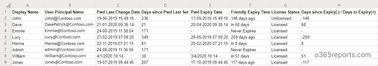 Export Office 365 Users’ Last Password Change Date to CSV