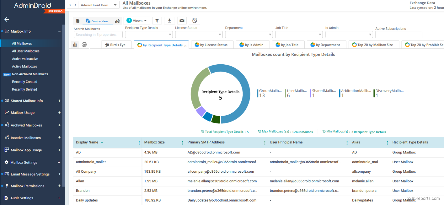Office 365 Reporting Tool - Office 365 Reports