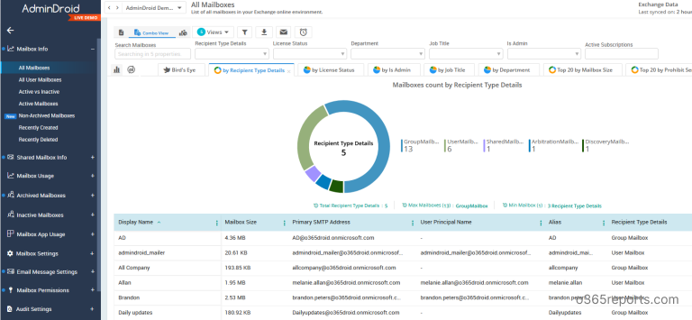 Office 365 Reporting Tool - Office 365 Reports