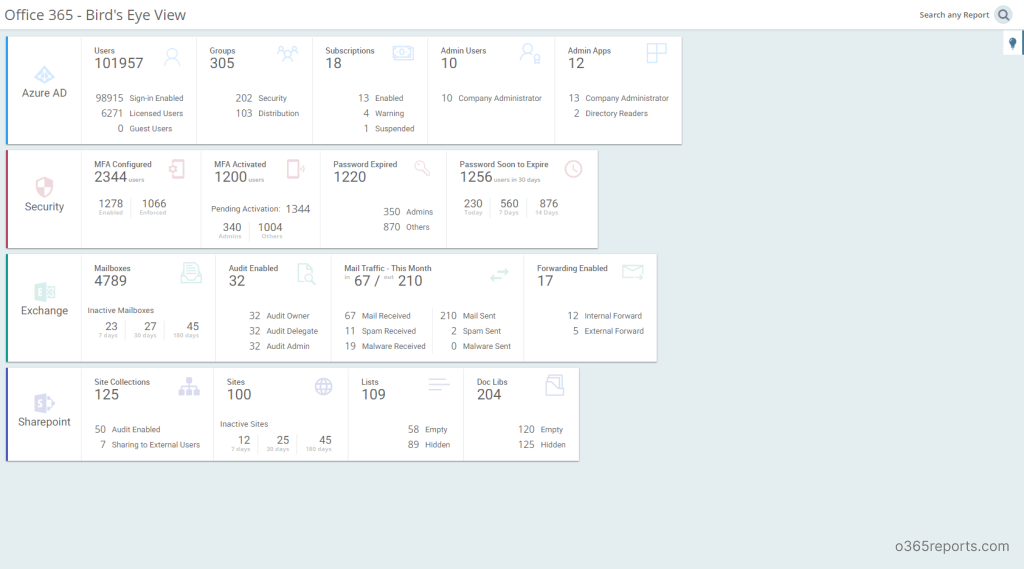 Office 365 Reporting Tool - Office 365 Reports