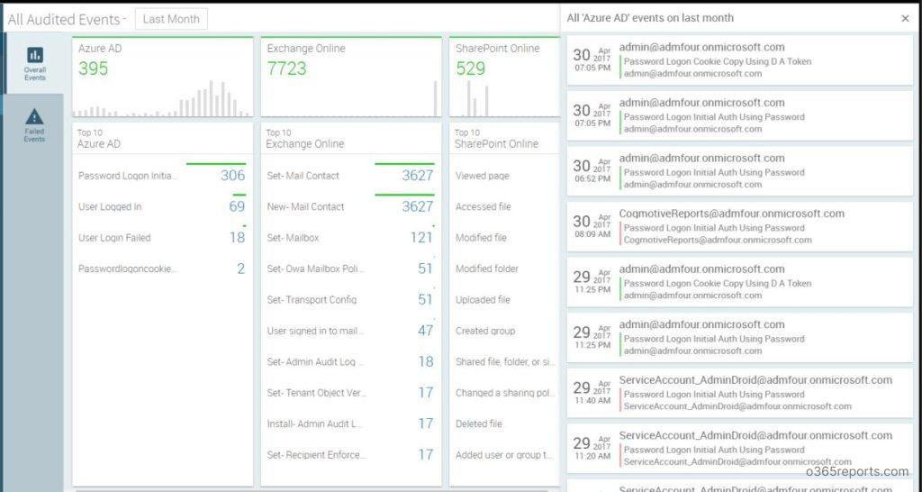 Office 365 Auditing Report Tool - Office 365 Reports