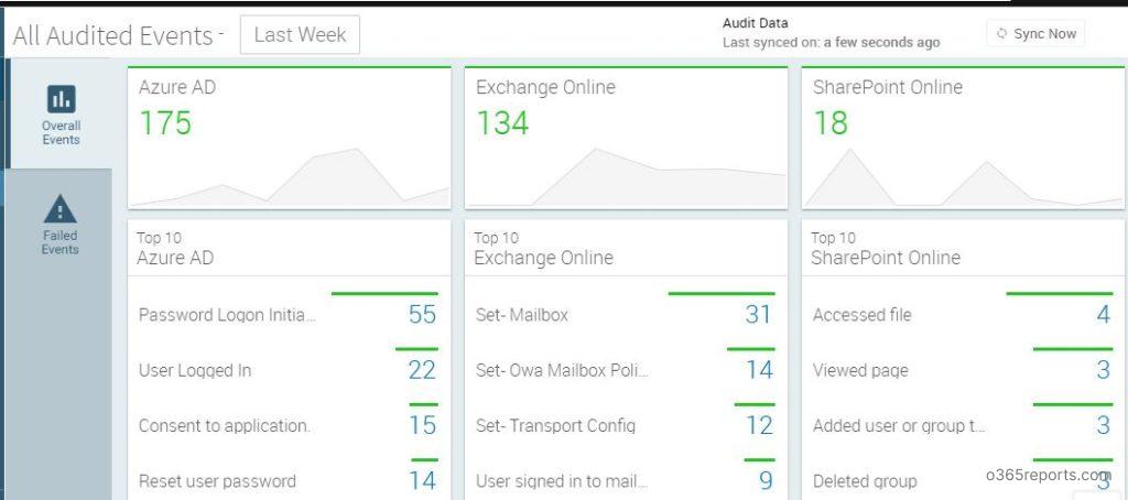 Office 365 Auditing Report Tool - Office 365 Reports