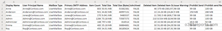Export Office 365 Mailbox Size Report Using PowerShell LaptrinhX export-office-365-mailbox-size-report-using-powershell-laptrinhx