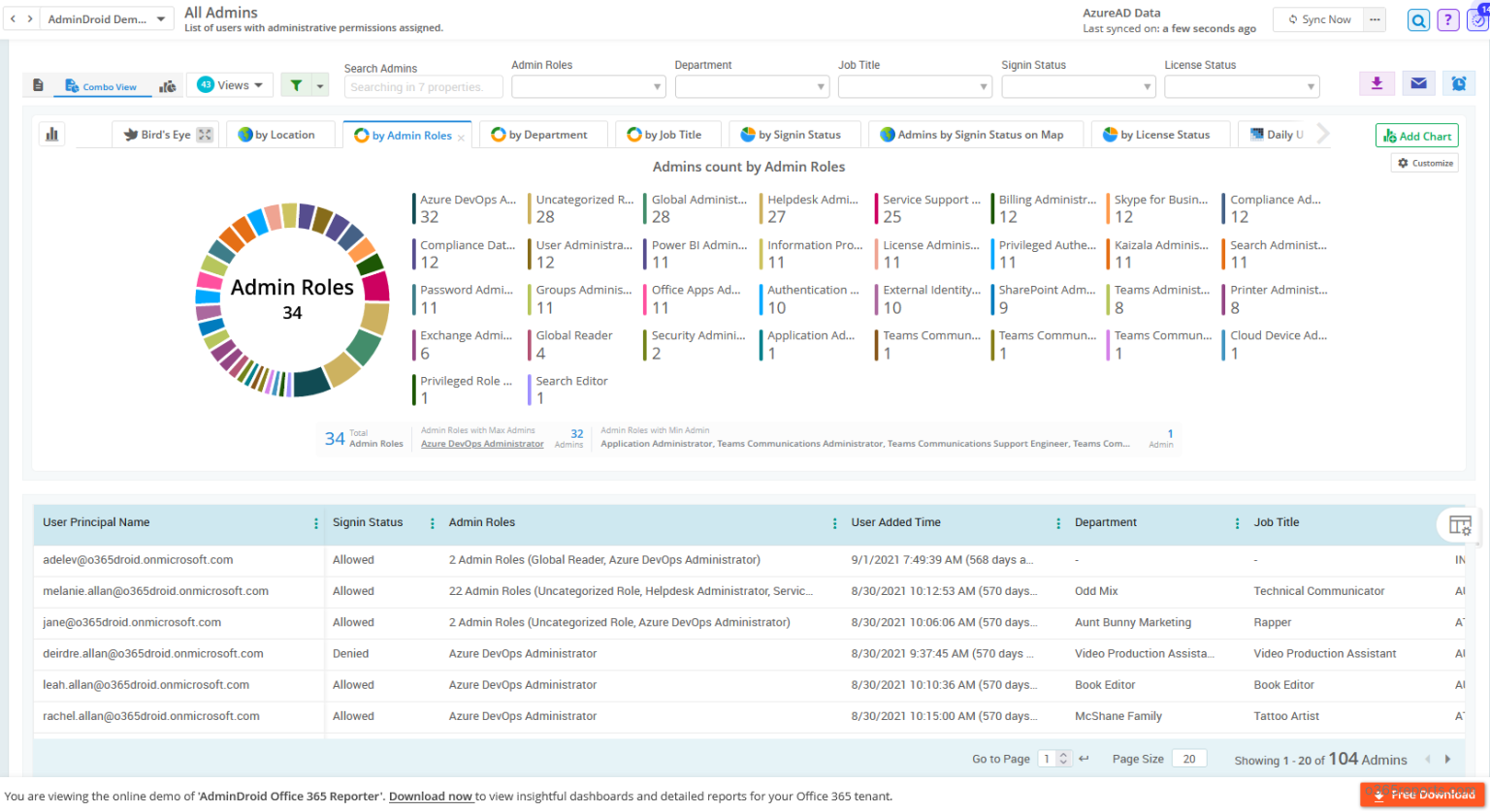 Export Office 365 Admin Role Report using PowerShell