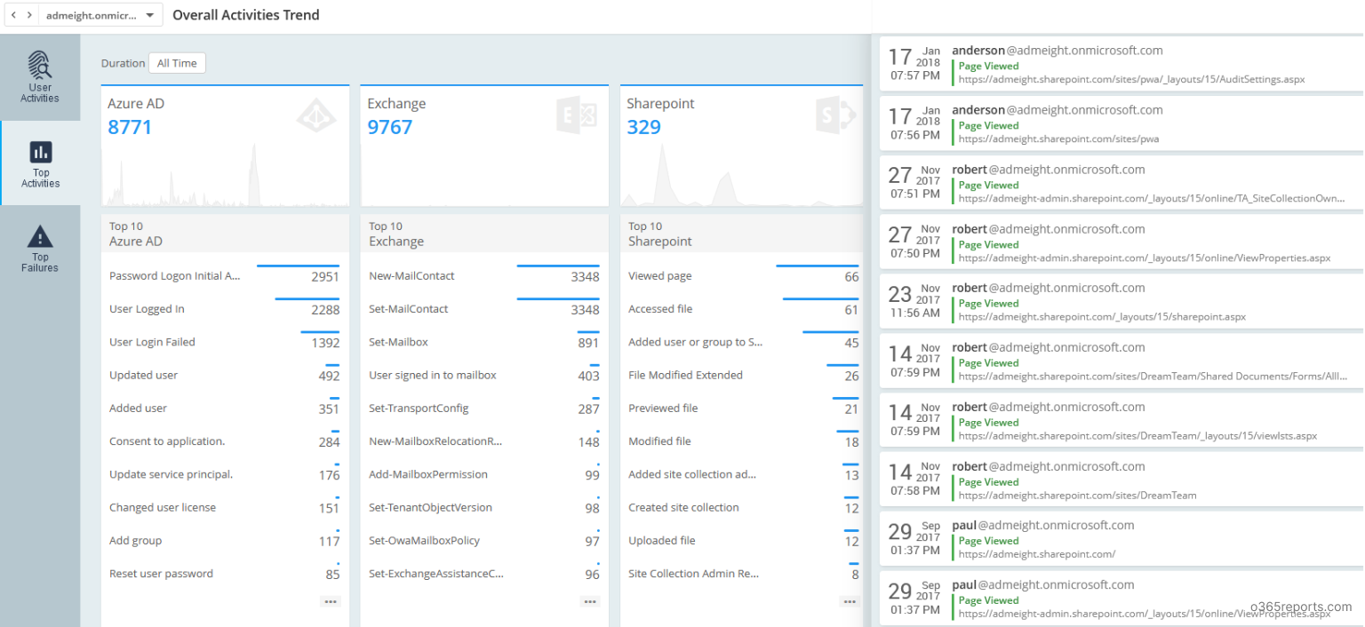 SharePoint Online Reporting and Auditing Tool - Office 365 Reports