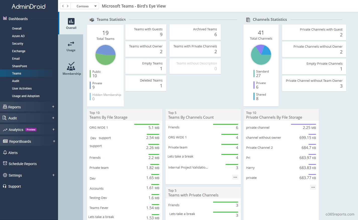 Microsoft Teams Reporting Tool By AdminDroid Office 365 Reports