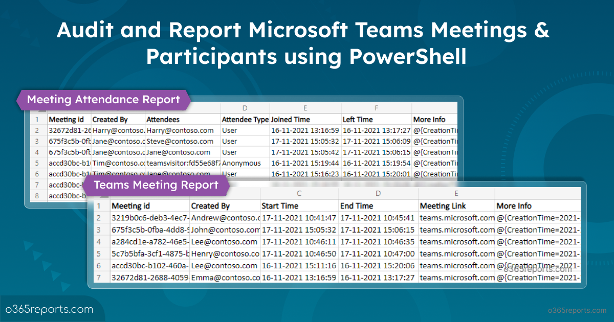 Audit Teams meetings and Export meeting attendance report