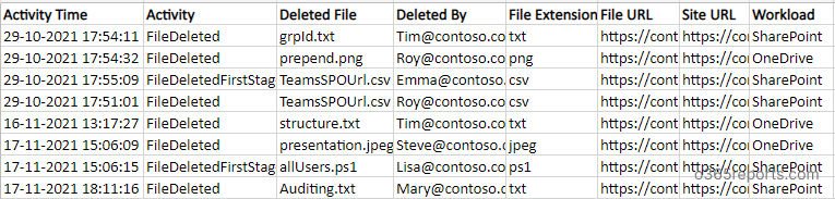 Audit File Deletion In SharePoint Online Find Out Who Deleted Files 