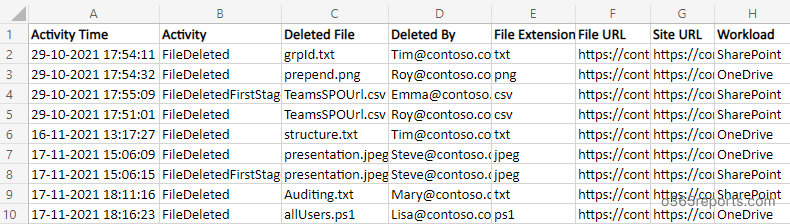 Audit File Deletion In SharePoint Online Find Out Who Deleted Files 