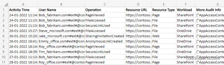 Audit Office 365 External User Activities using PowerShell