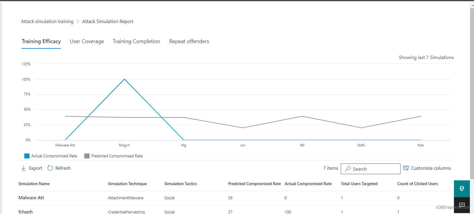 Train Your Office 365 Users Against Phishing Attacks using Attack ...
