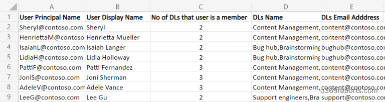 distribution-group-a-user-is-member-of-office-365-reports
