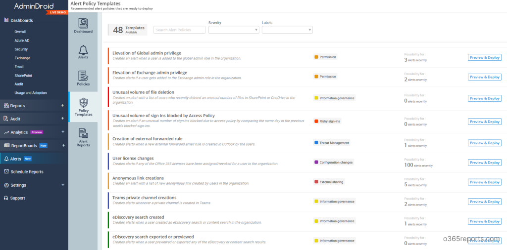 Office 365 Default Alert Policies Available In AdminDroid Office 365 Reports