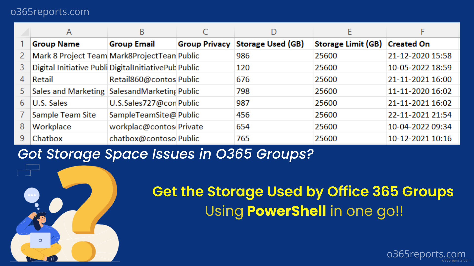 Get The Storage Used By Office 365 Groups Using PowerShell