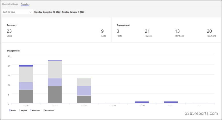 Analyze Microsoft Teams Usage Report for Improved Collaboration