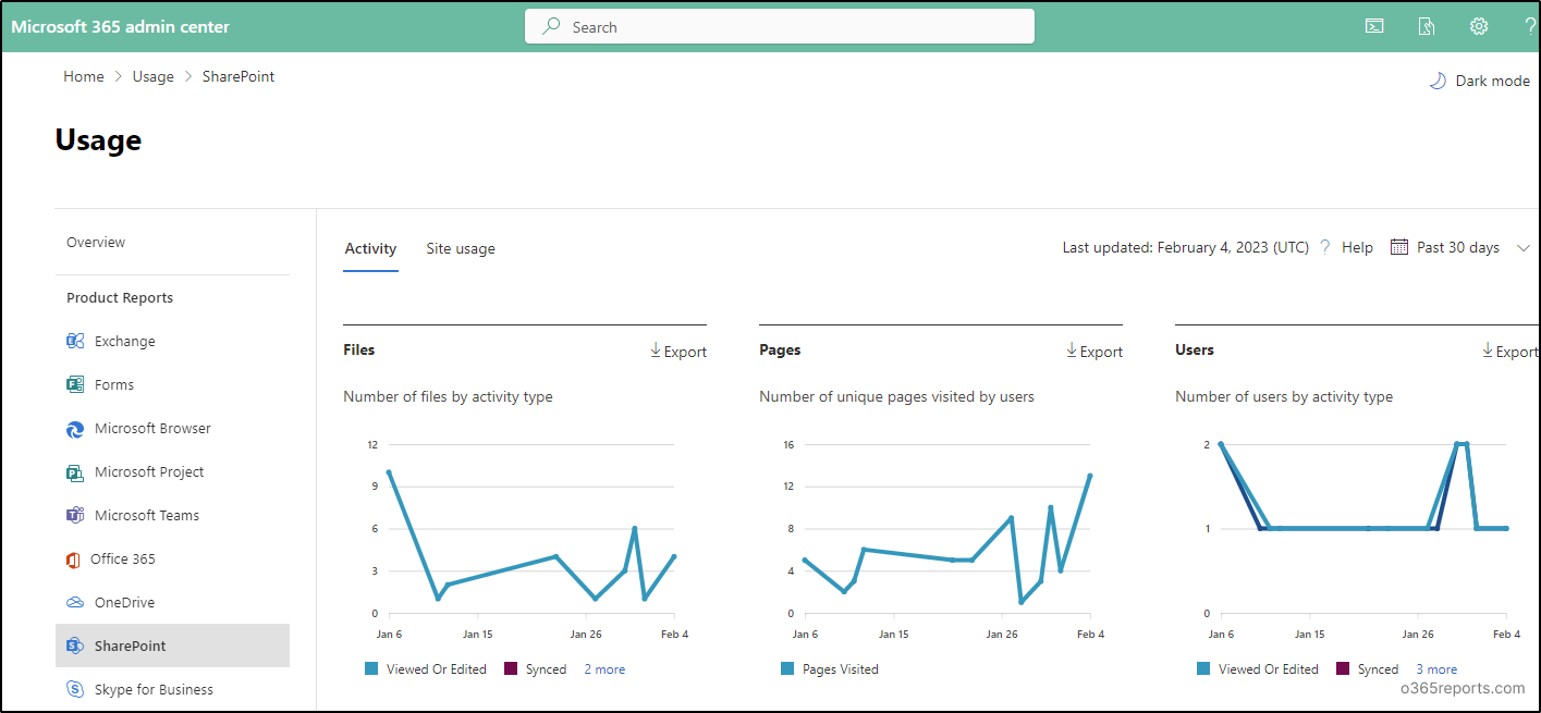 Multiple Ways to Get Built-in SharePoint Online Sharing Reports in M365
