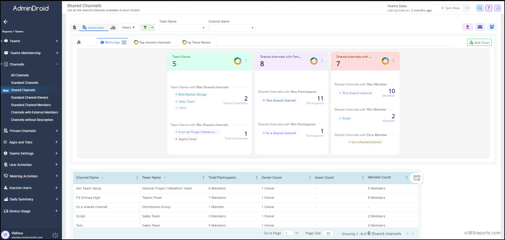 Microsoft Teams Shared channels - Office 365 Reports Microsoft Teams Shared channels - Office 365 Reports