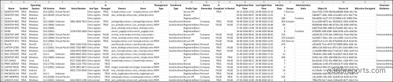 Get Entra ID Devices Report Using PowerShell