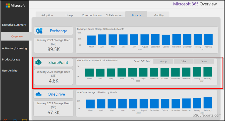 Get Multiple Built-in SharePoint Usage Reports to Improve Site Productivity