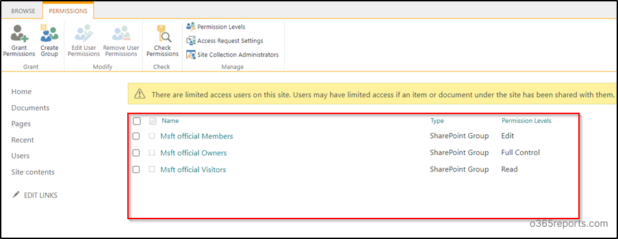SharePoint Permission Levels and Best Practices in Microsoft 365