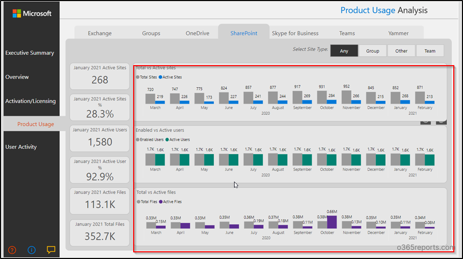 Get Multiple Built-in SharePoint Usage Reports to Improve Site Productivity