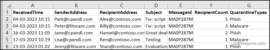Export Quarantined Messages Report in Exchange Online Using PowerShell