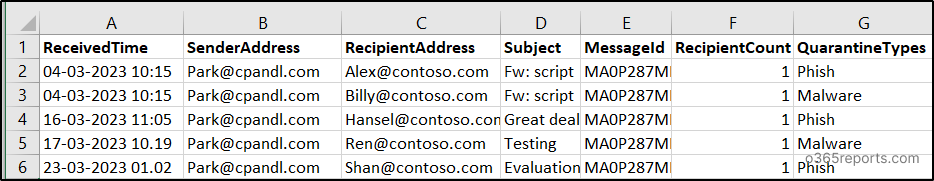 Export Quarantined Messages Report in Exchange Online Using PowerShell
