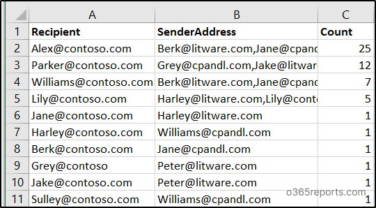 Export Quarantined Messages Report in Exchange Online Using PowerShell