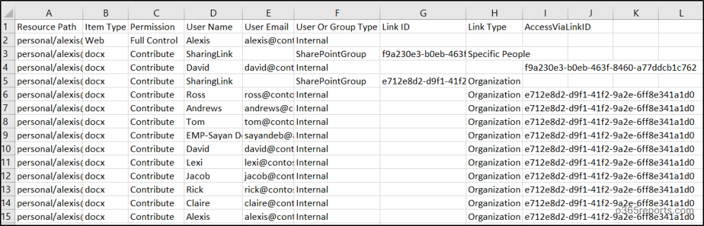 How to Manage Shared Files and Folders in OneDrive and SharePoint?