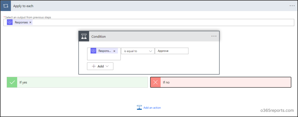 Simplified M365 User Onboarding via Power Automate - Office 365 Reports