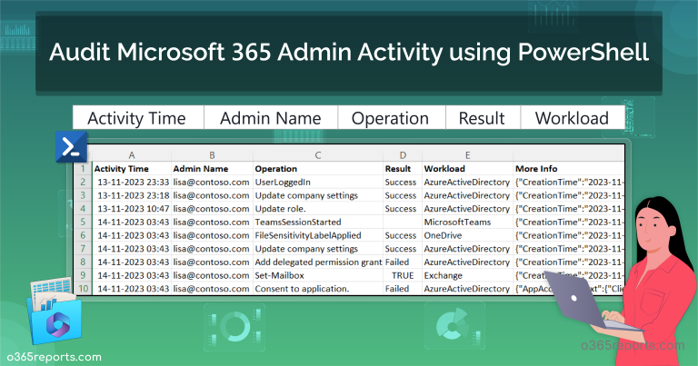 Configure Plus Addressing for Unlicensed Admin Alerts