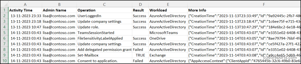 Audit Microsoft 365 Admin Activity using PowerShell