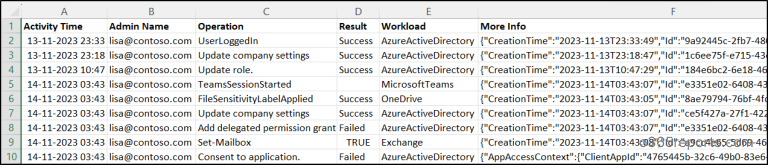 Audit Microsoft 365 Admin Activity using PowerShell