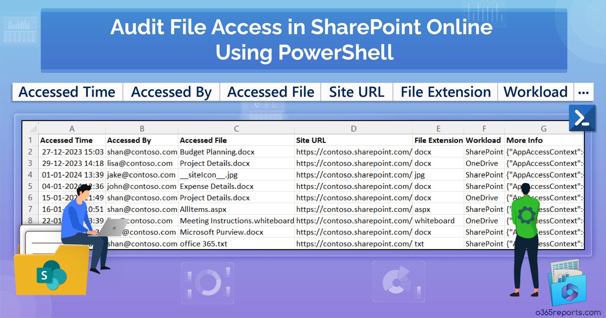Create Custom Permission Levels in SharePoint Online