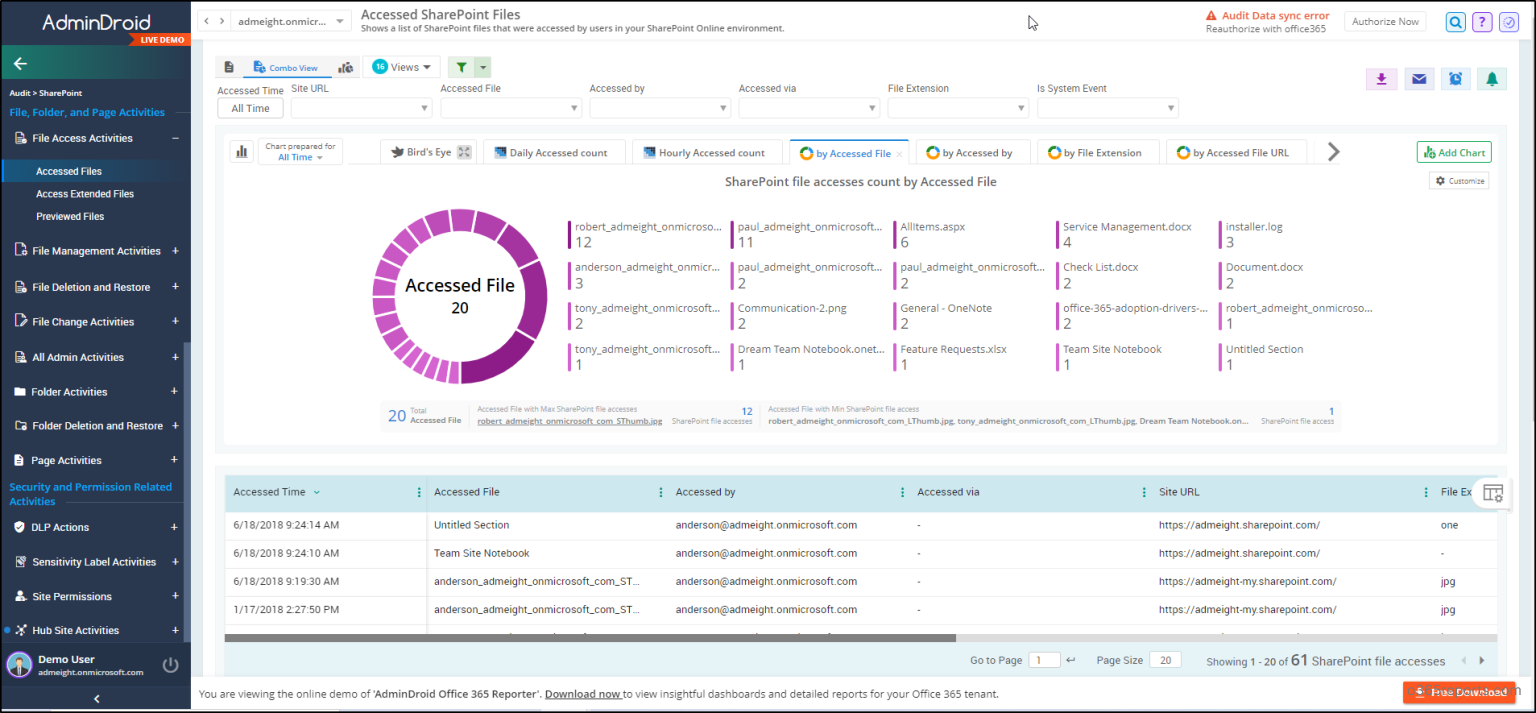 Audit File Access in SharePoint Online Using PowerShell