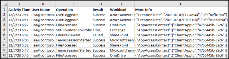 Track Microsoft 365 Offboarded Users Activities Using PowerShell