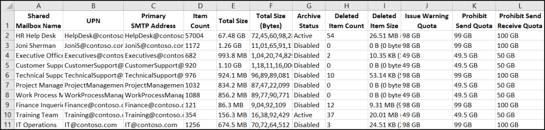 Get Shared Mailbox Size Report Using PowerShell