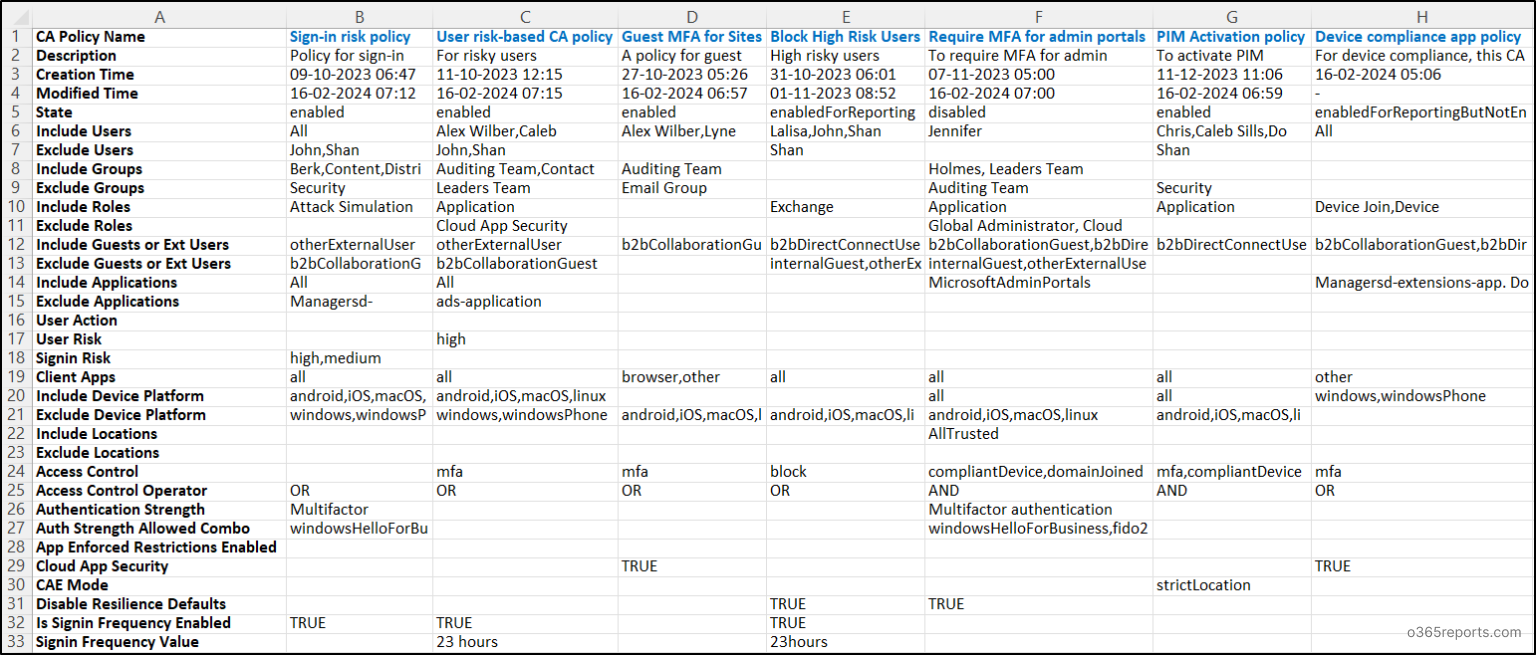 Top 15 MS Graph PowerShell Scripts for Microsoft 365 IT Pros