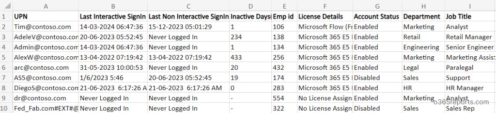 Top 15 MS Graph PowerShell Scripts for Microsoft 365 IT Pros