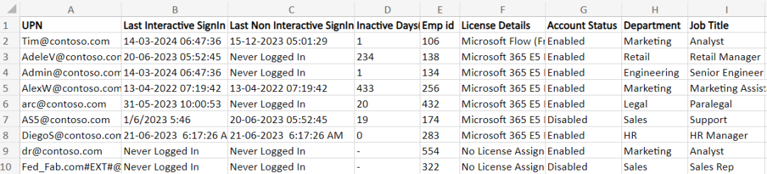 Top 15 MS Graph PowerShell Scripts for Microsoft 365 IT Pros