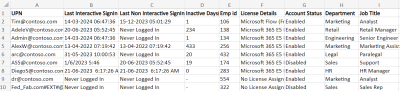 Top 15 MS Graph PowerShell Scripts for Microsoft 365 IT Pros