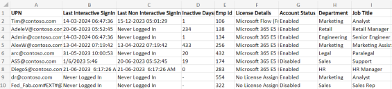 Top 15 MS Graph PowerShell Scripts for Microsoft 365 IT Pros