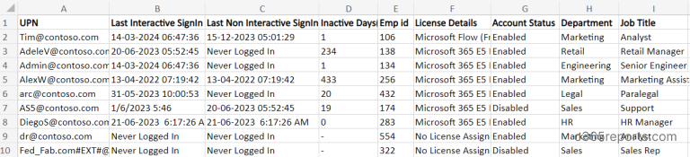 Top 15 MS Graph PowerShell Scripts for Microsoft 365 IT Pros