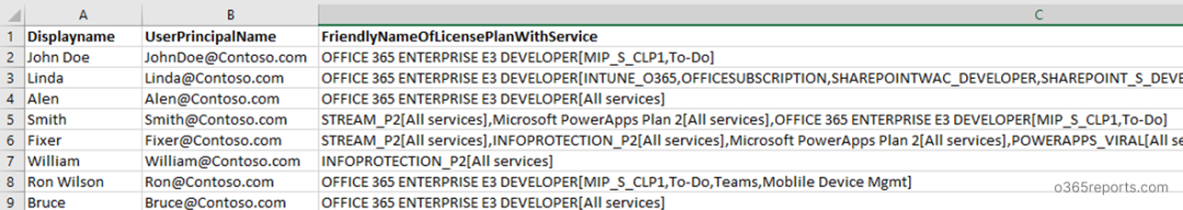 Top 15 MS Graph PowerShell Scripts for Microsoft 365 IT Pros